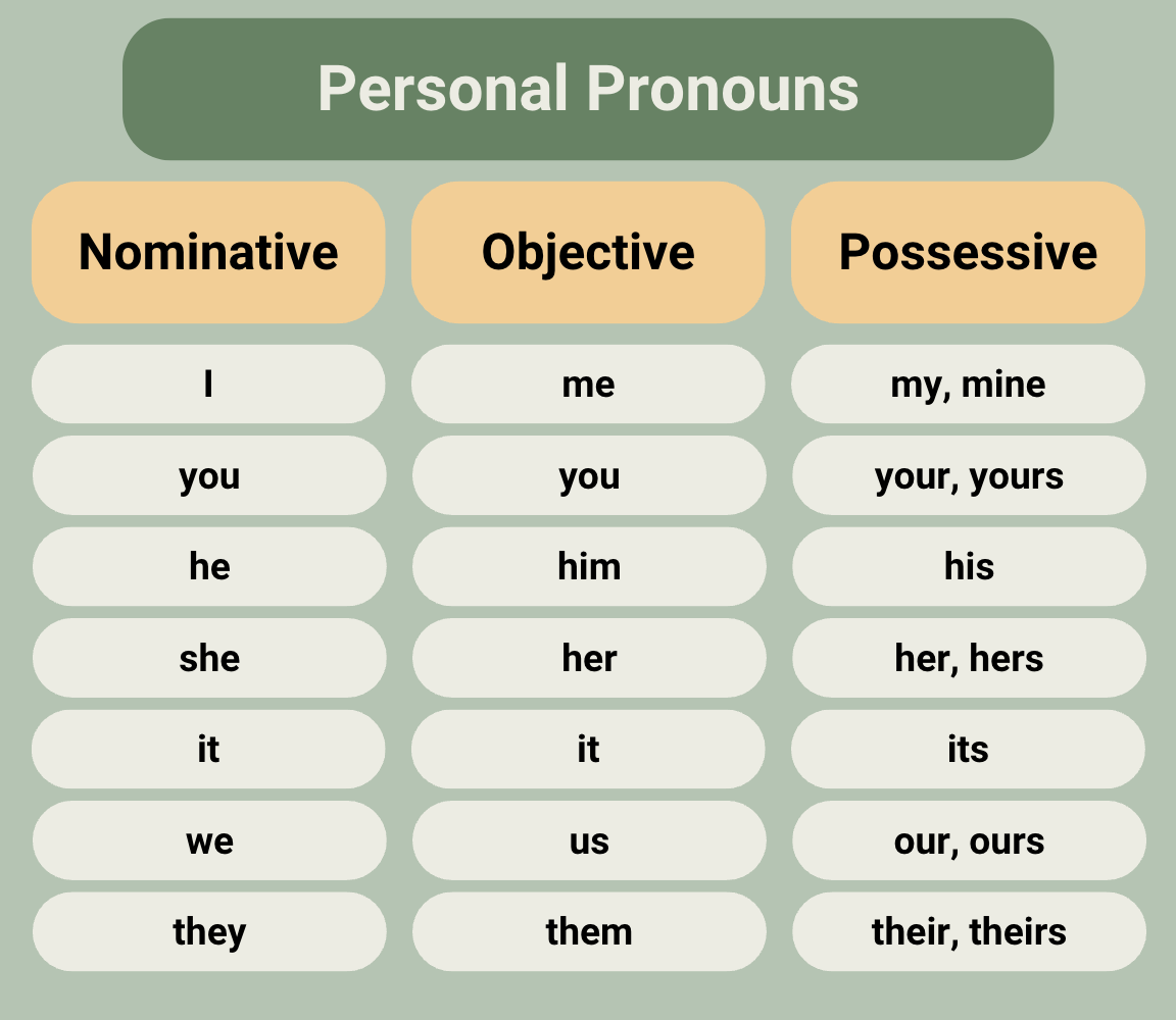 Back to Basics: How To Use an Apostrophe – Strictly Speaking