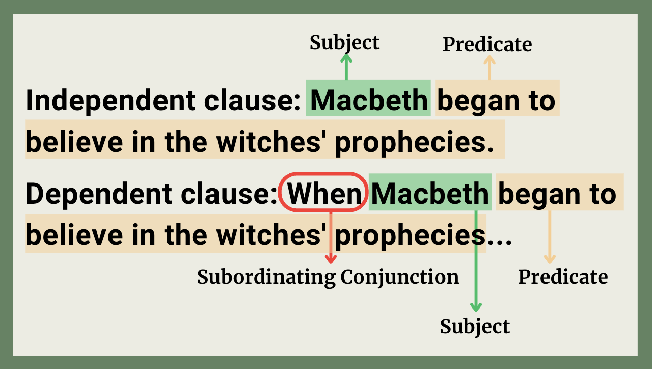 What Makes a Clause Independent or Dependent? – Strictly Speaking