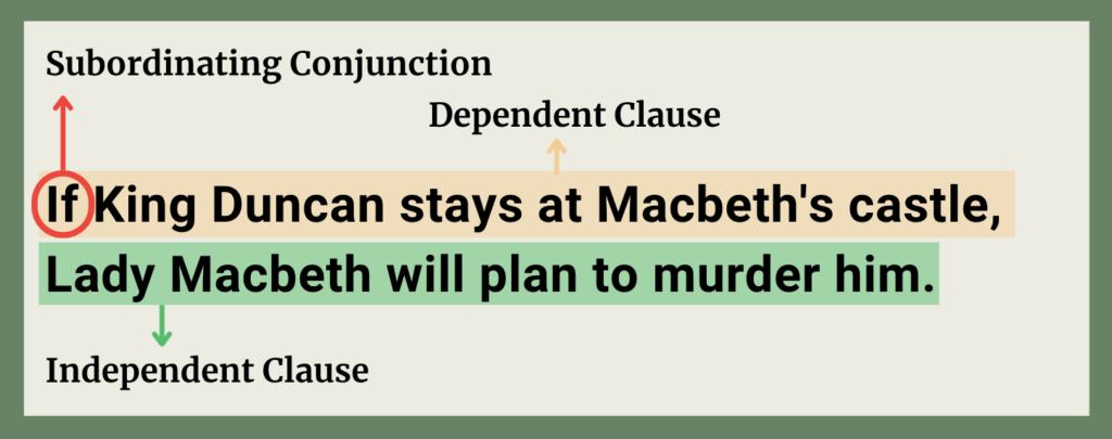 What Makes a Clause Independent or Dependent? – Strictly Speaking