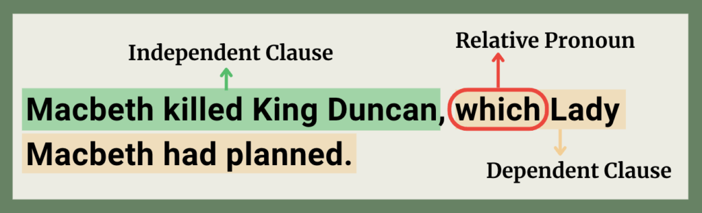 What Makes a Clause Independent or Dependent? – Strictly Speaking