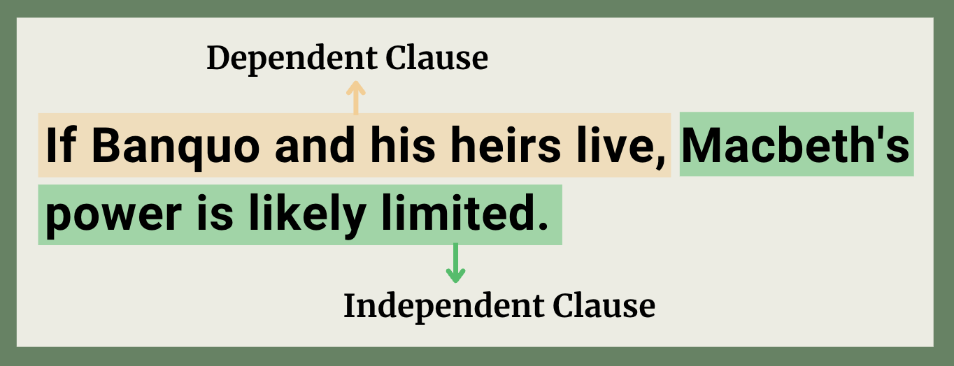 What Makes a Clause Independent or Dependent? – Strictly Speaking