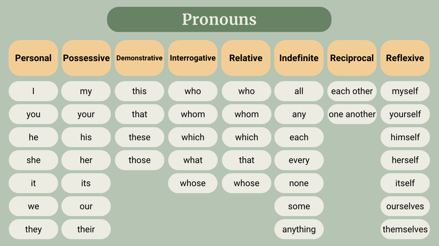 This Capitalization Rule Is ALMOST Always True – Strictly Speaking