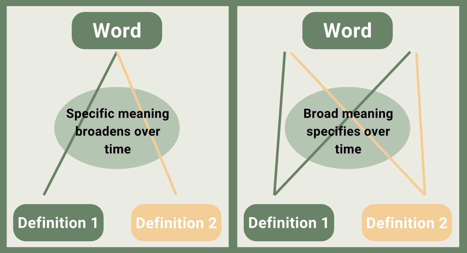 The 19 Most CONFUSING Words in English – Strictly Speaking