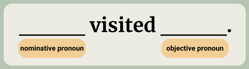 “You and I” or “You and Me”? How To Use Nominative and Objective ...