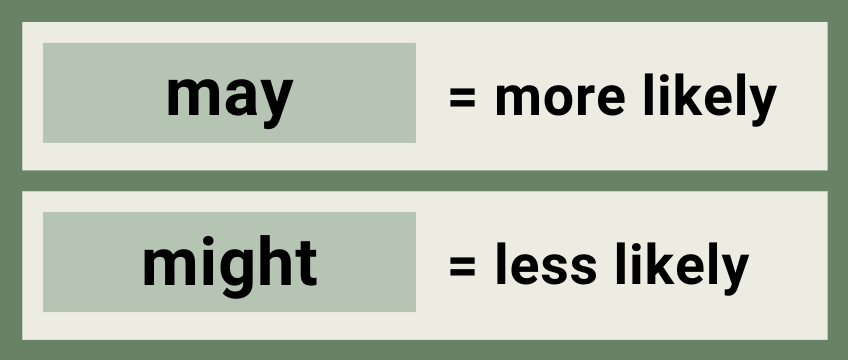 “May” vs. “Might”: What’s the Difference? – Strictly Speaking