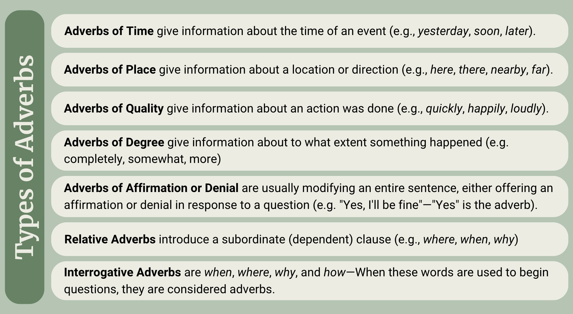 What Is an Adverb? – Strictly Speaking